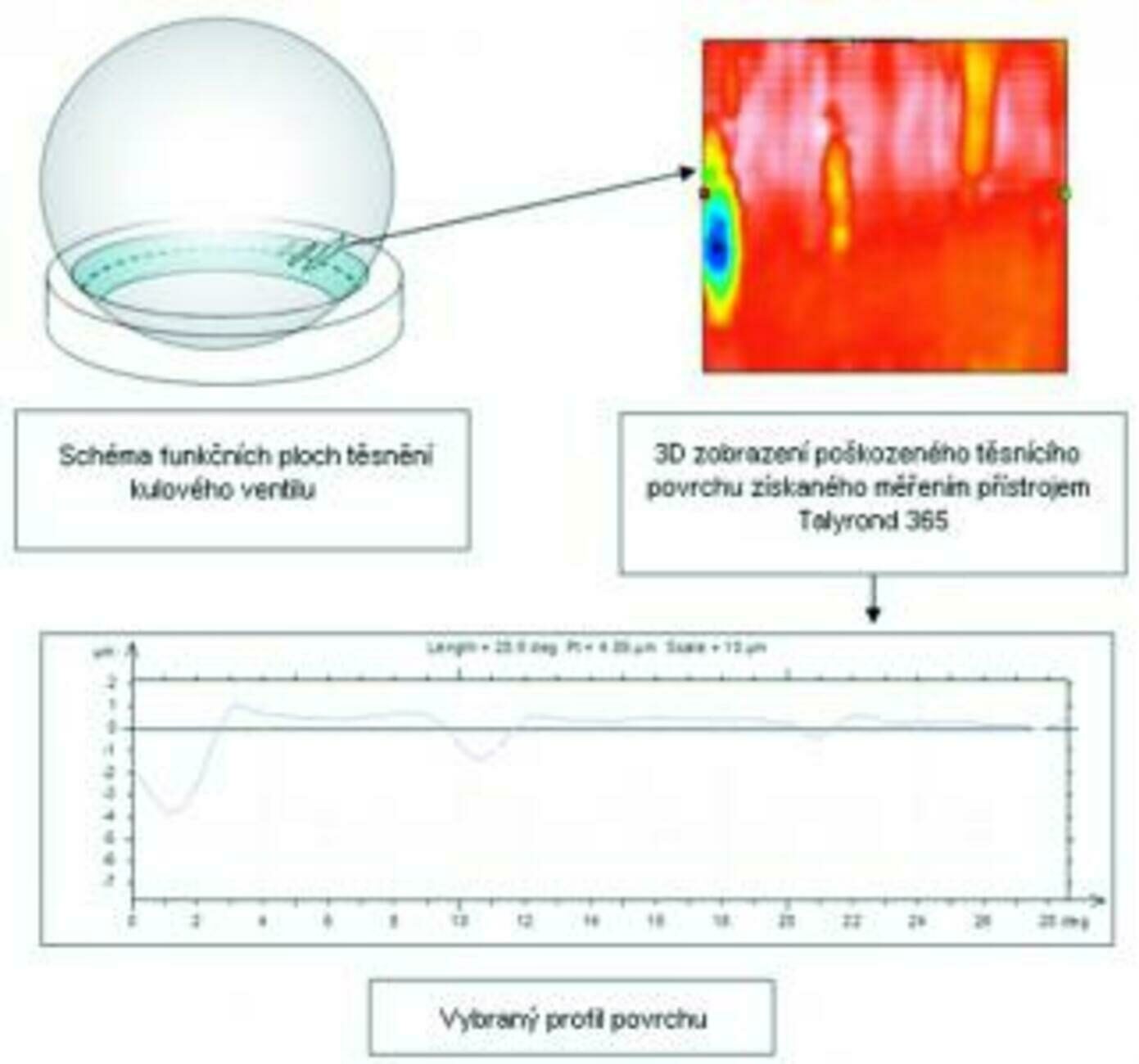 Drsnost na obvodu stykových ploch | MM Průmyslové spektrum