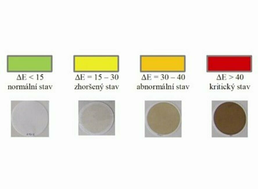 Spolehlivost strojů vyjádřená normou ASTM D7843 | MM Průmyslové spektrum